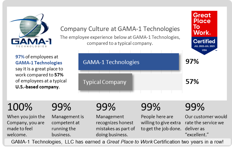 GAMA-1 Technologies, LLC Awarded NOAA Enterprise Data Centers Critical ...