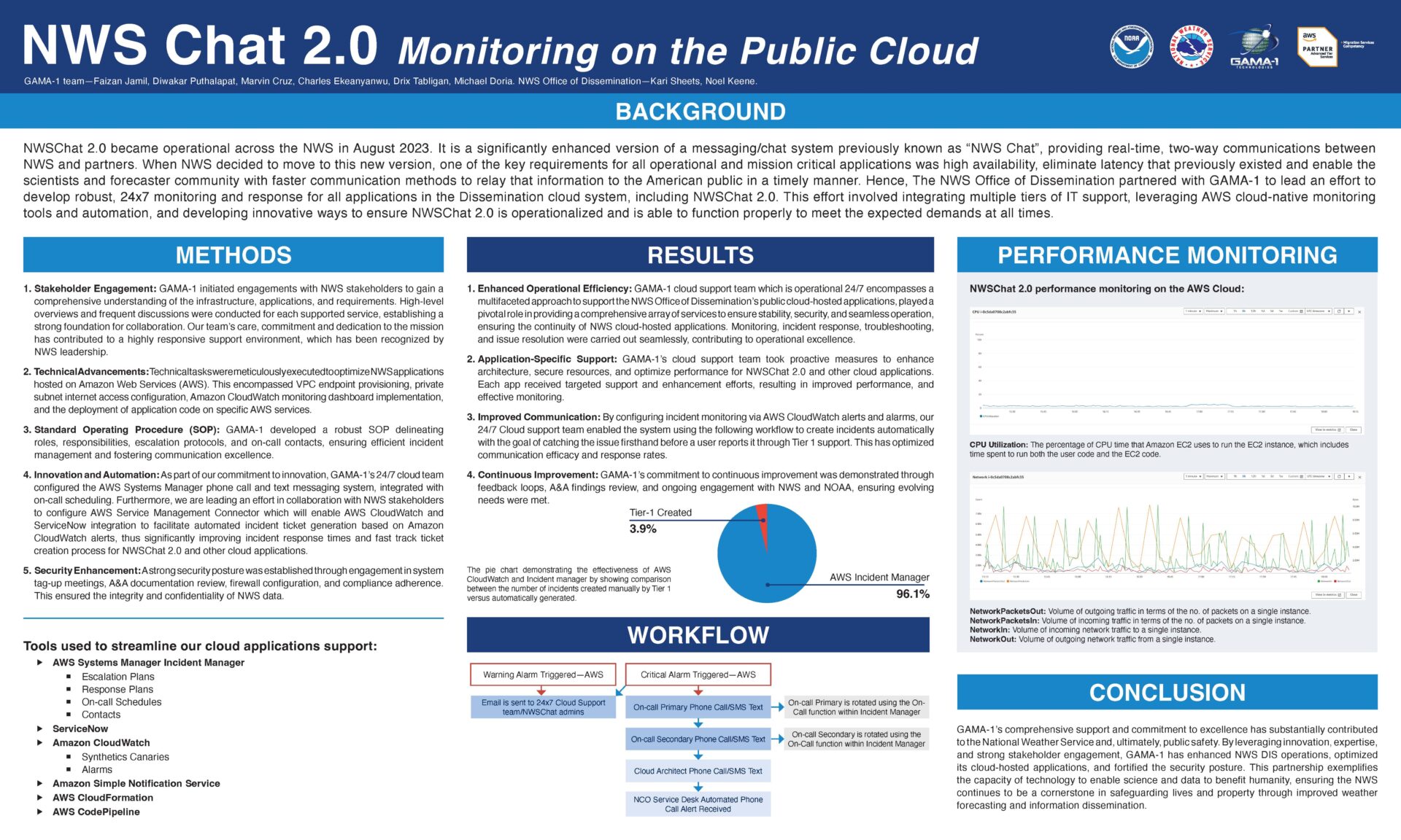 GAMA-1 Technologies Highlights NWSChat 2.0 Monitoring & Cloud ...
